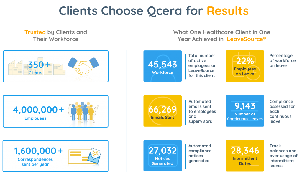 Leave & Absence Management Software | Qcera