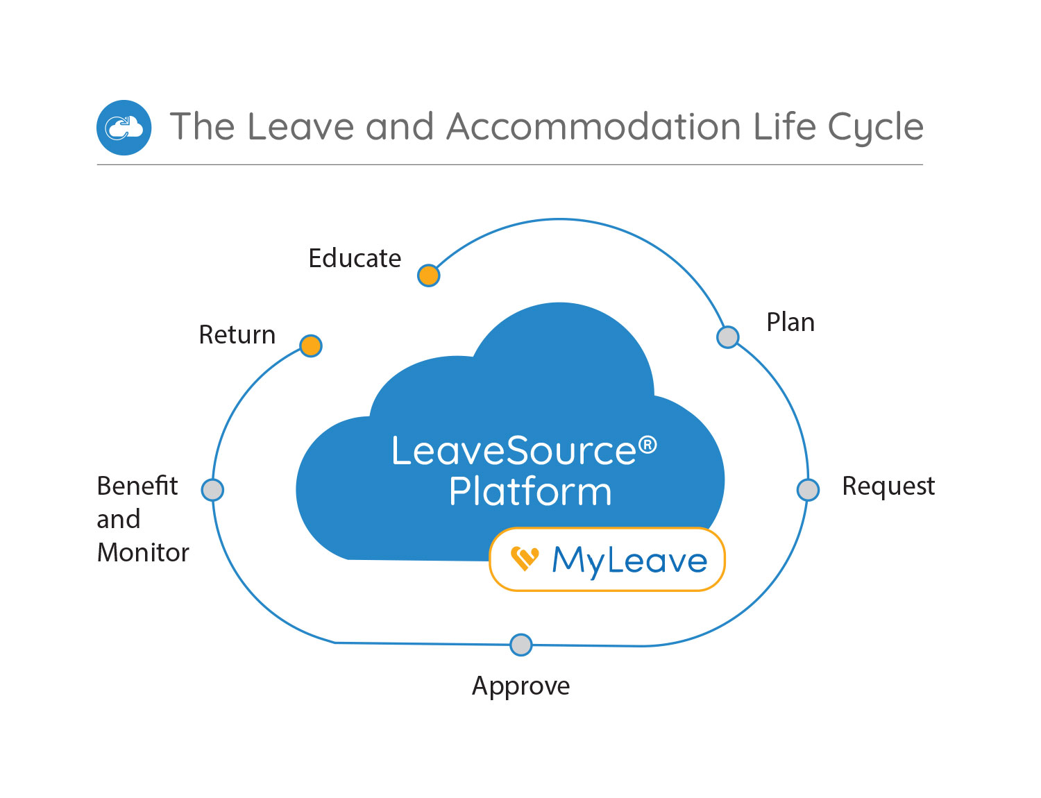 HR Guide to the Employee Leave of Absence Life Cycle | Qcera